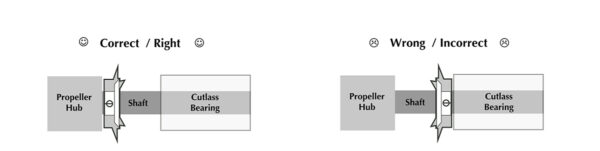 Shaft Shark Saildrive Model - AB Marine