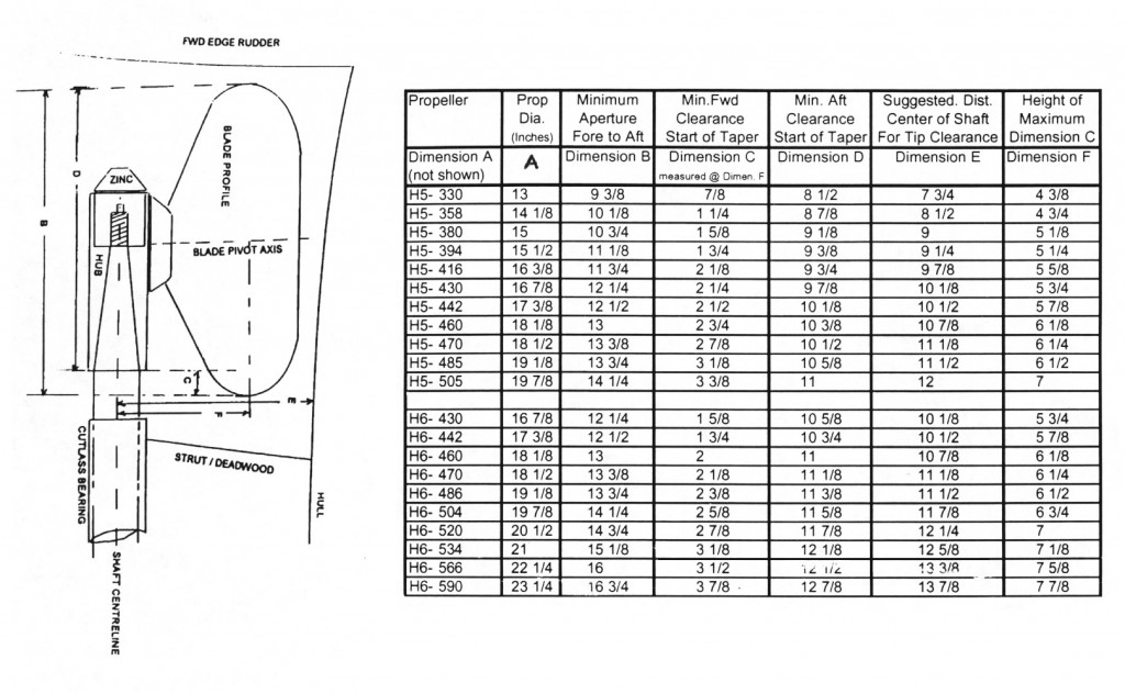 Autoprop 3-Blade - AB Marine