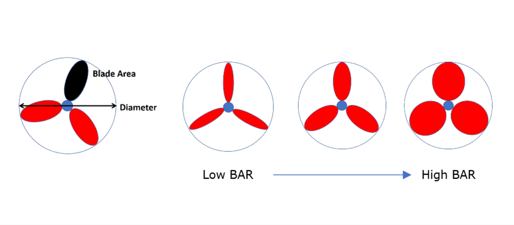Blade Shape and Blade Area Ratio (BAR) - AB Marine